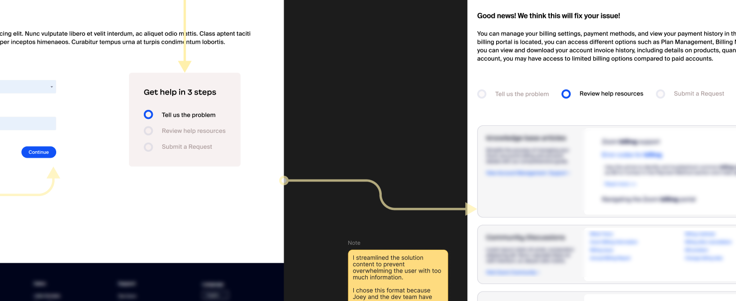 The Psychology of Unfinished Tasks, How UX Designers Can Leverage the ...